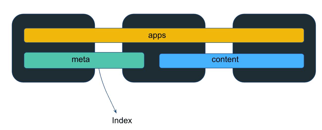 Everything you need to know about index in Elasticsearch! | Aravind Putrevu